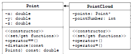 Solved Only need pointcloud.cpp and .h PointCloud: It keeps | Chegg.com