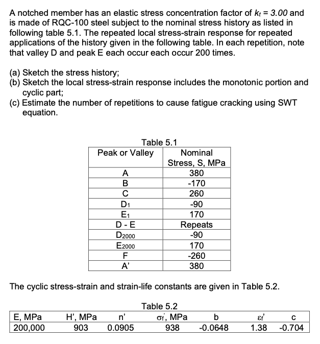 Solved A notched member has an elastic stress concentration | Chegg.com