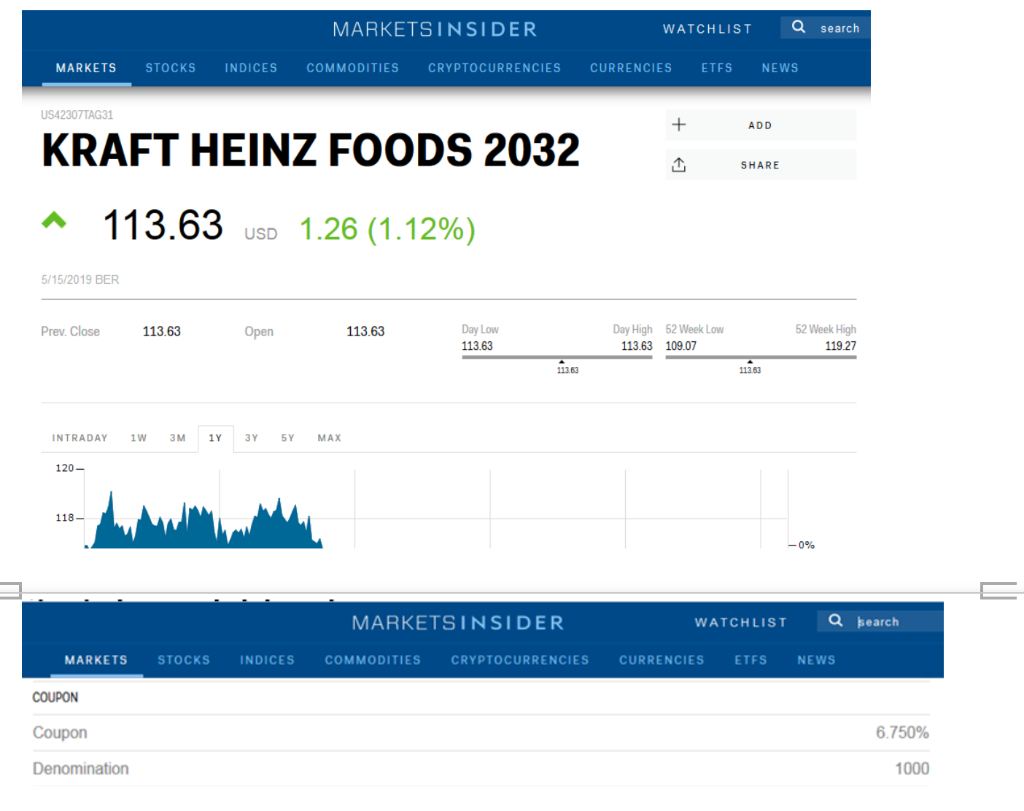 Case Narrative: The financial data for Kraft | Chegg.com