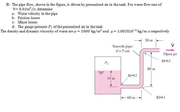 Solved B- The pipe flow, shown in the figure, is driven by | Chegg.com