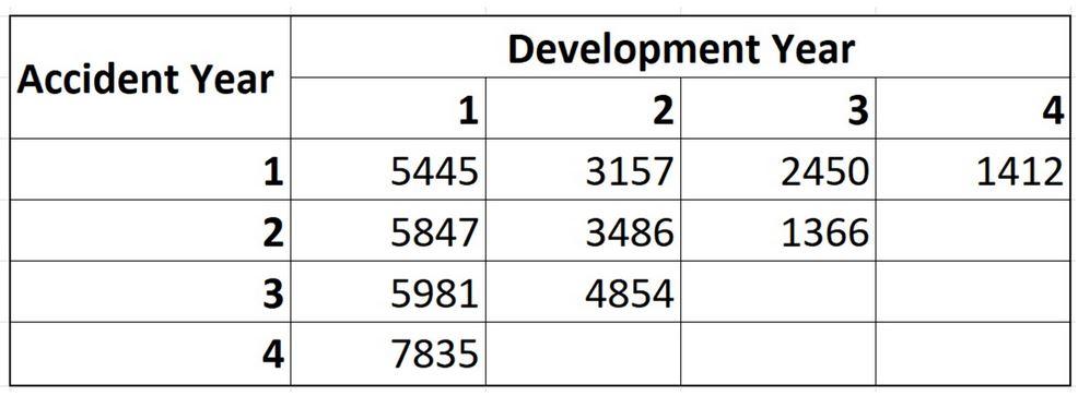 The observed claims on a portfolio of insurance | Chegg.com