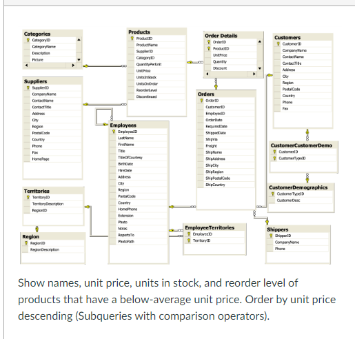 Solved Show names, unit price, units in stock, and reorder | Chegg.com