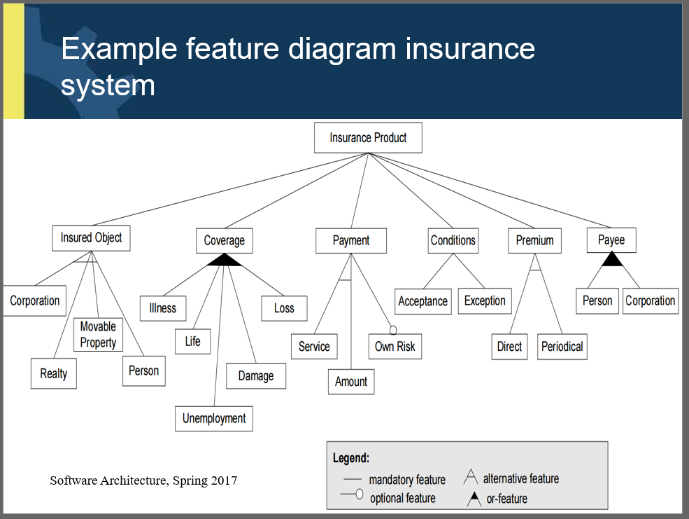 Solved draw feature digram of : flight reservation | Chegg.com