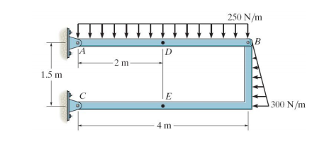 Solved Draw the beam diagrams of the frame (Normal Force, | Chegg.com