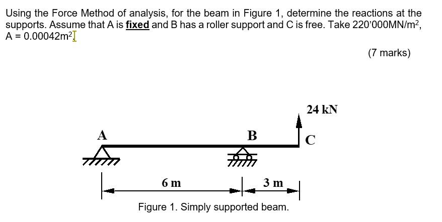 Solved Using the Force Method of analysis, for the beam in | Chegg.com