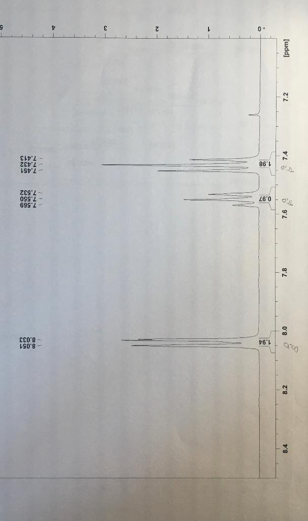 Solved Identify the unknown molecule using NMR. Label the | Chegg.com