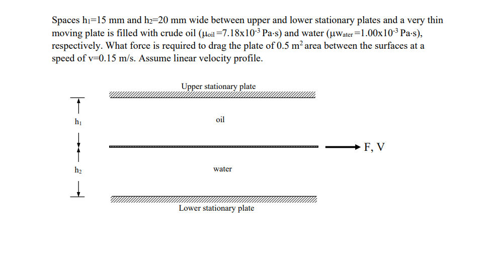 Solved Spaces h1=15 mm and h2=20 mm wide between upper and | Chegg.com