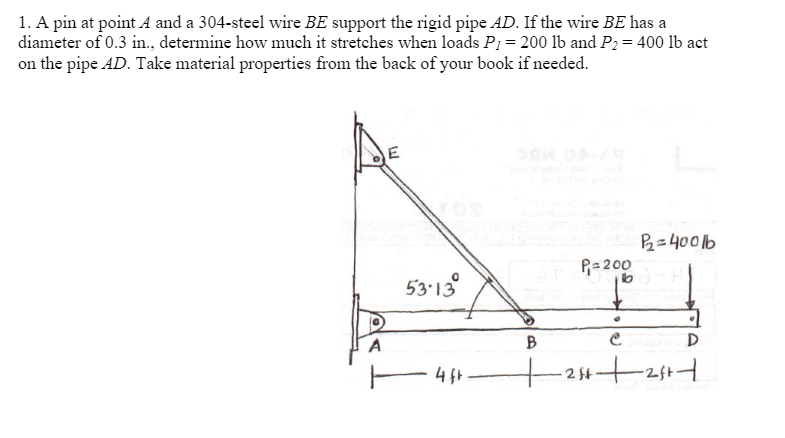 Solved 1. A pin at point A and a 304-steel wire BE support | Chegg.com