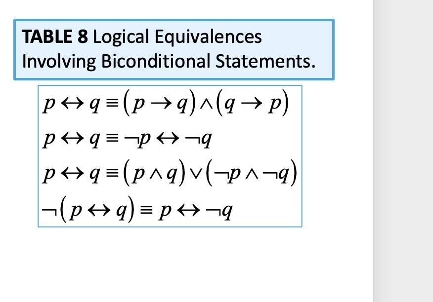 TABLE 8 Logical Equivalences Involving Biconditional | Chegg.com