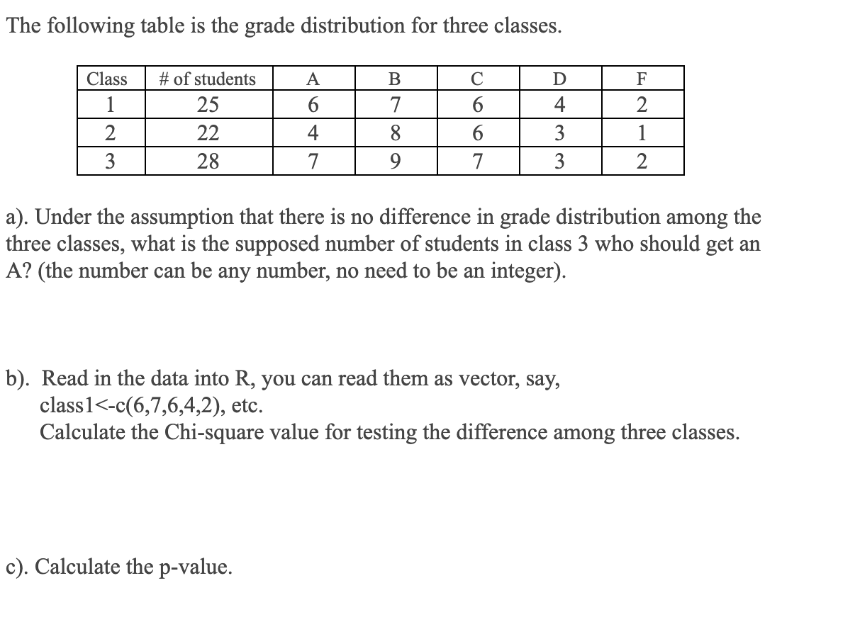 Solved The following table is the grade distribution for | Chegg.com