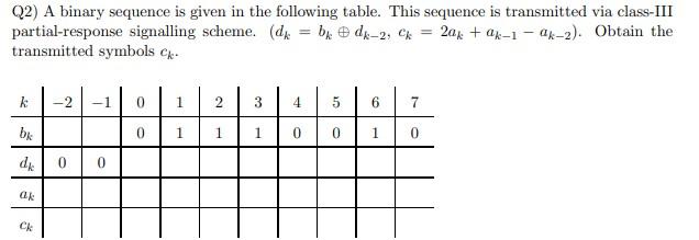 Solved Q2) A binary sequence is given in the following | Chegg.com