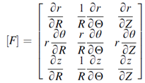 In a cylindrical system (R, Θ, Z) the deformation | Chegg.com