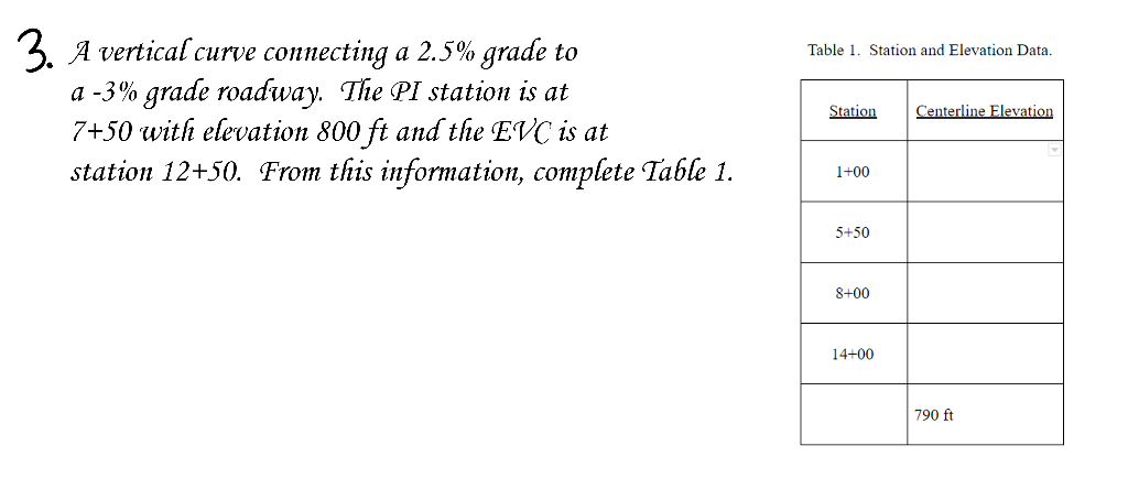 Solved Table 1. Station and Elevation Data. 3. A vertical | Chegg.com