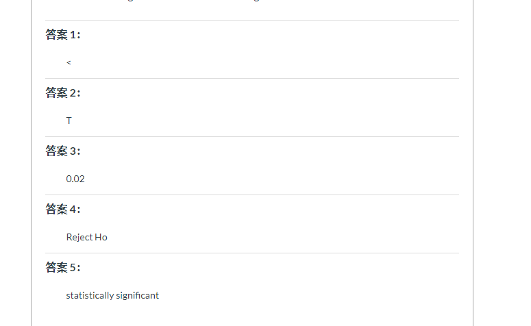 Solved ABST 202 0.2/19 Do men score higher than women on | Chegg.com