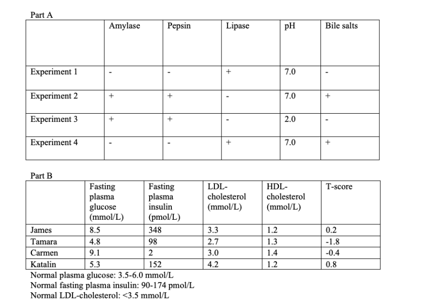 Solved Normal LDL-cholesterol: