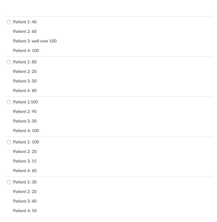 Solved At an oxygen saturation of 80%, what is the oxygen | Chegg.com