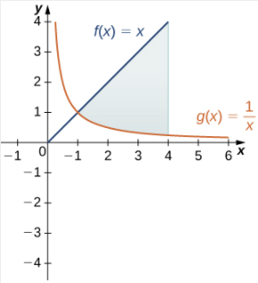 Solved Find the volume of a solid of revolution formed by | Chegg.com