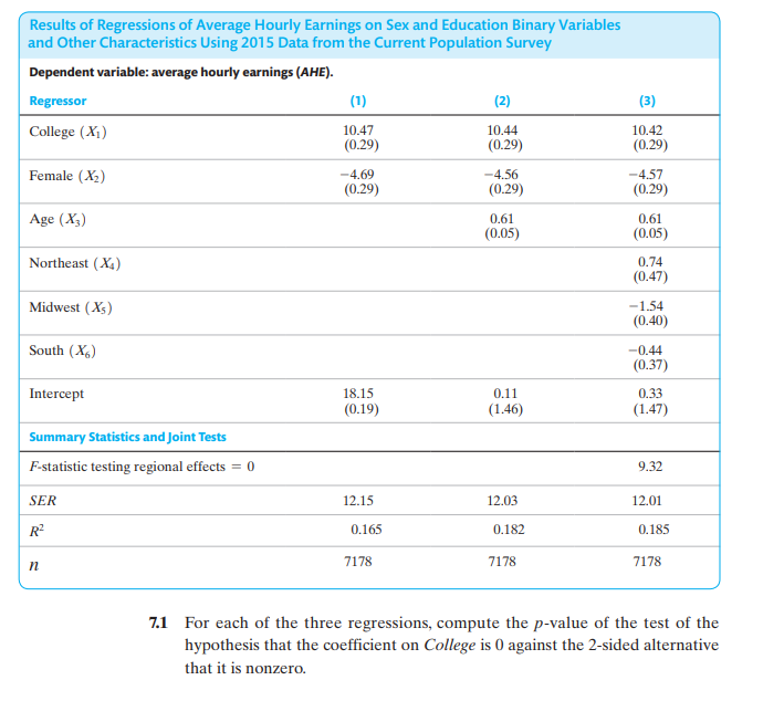 Solved Results of Regressions of Average Hourly Earnings on | Chegg.com