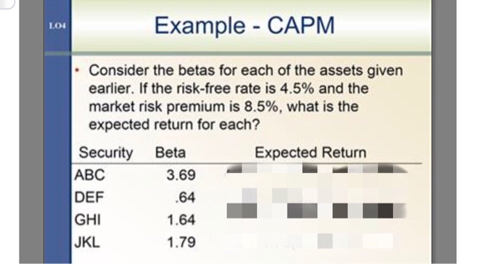 Solved Example - CAPM LO4 Consider the betas for each of the | Chegg.com