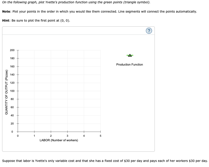 Solved 2. Inputs and outputs Yvette's Performance Pizza is a | Chegg.com