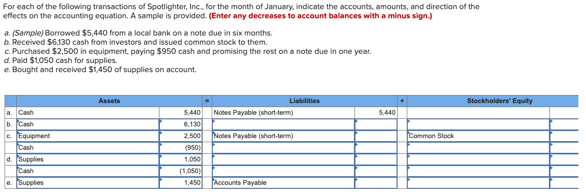 Solved For each of the following transactions of | Chegg.com