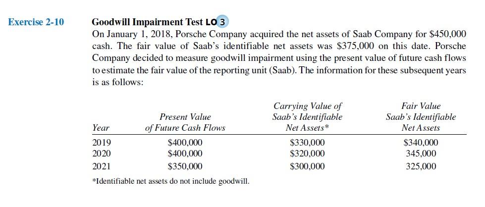 Solved Exercise 2-10 Goodwill Impairment Test LO 3 On | Chegg.com