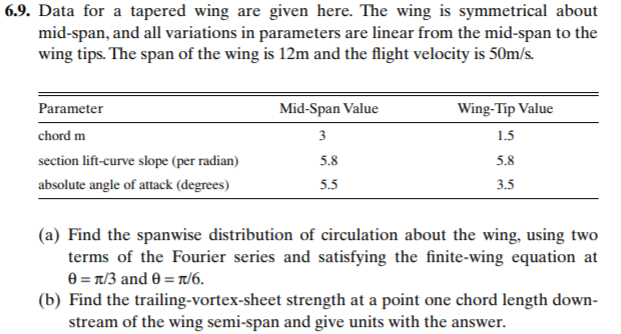 Solved 6.9. Data for a tapered wing are given here. The wing | Chegg.com