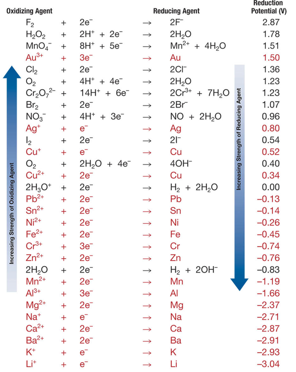 Solved Hello I need help finding theoretical voltage for | Chegg.com