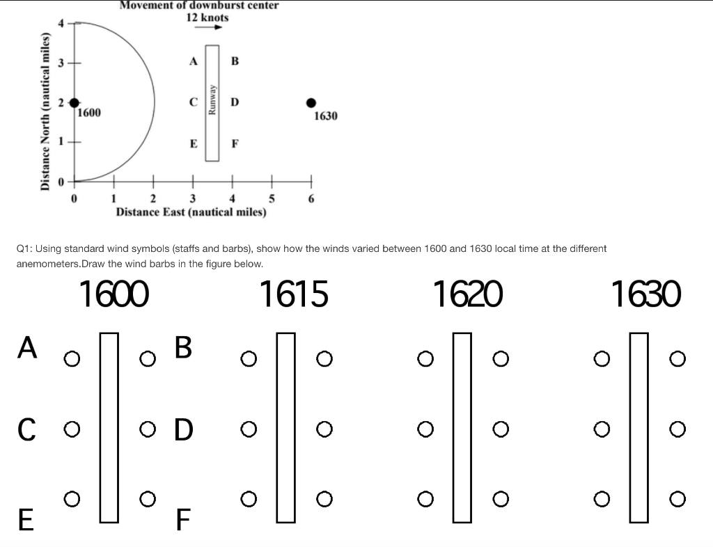 The Low-Level Windshear Alert System (LLWAS) is one | Chegg.com