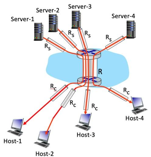 Solved COMPUTER NETWORKS Please answer with the right | Chegg.com