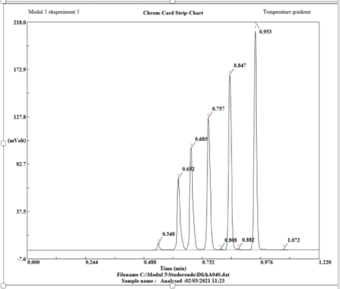 Chrom-Card Strip Chart Temperature gradient Modul 5 | Chegg.com