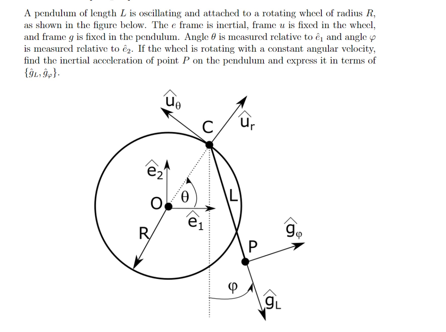 Solved A pendulum of length L is oscillating and attached to | Chegg.com