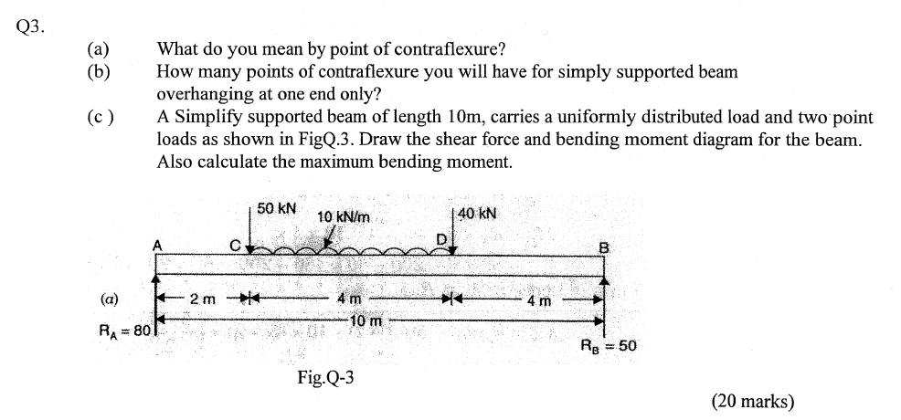 Solved Q3. (a) (b) What do you mean by point of | Chegg.com