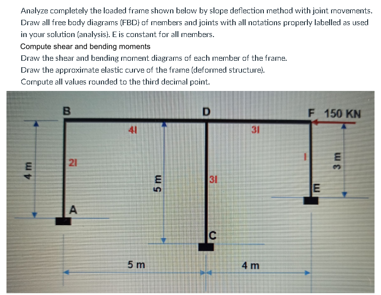 Solved Analyze completely the loaded frame shown below by | Chegg.com