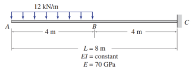 Solved Using virtual work method, determine the smallest | Chegg.com