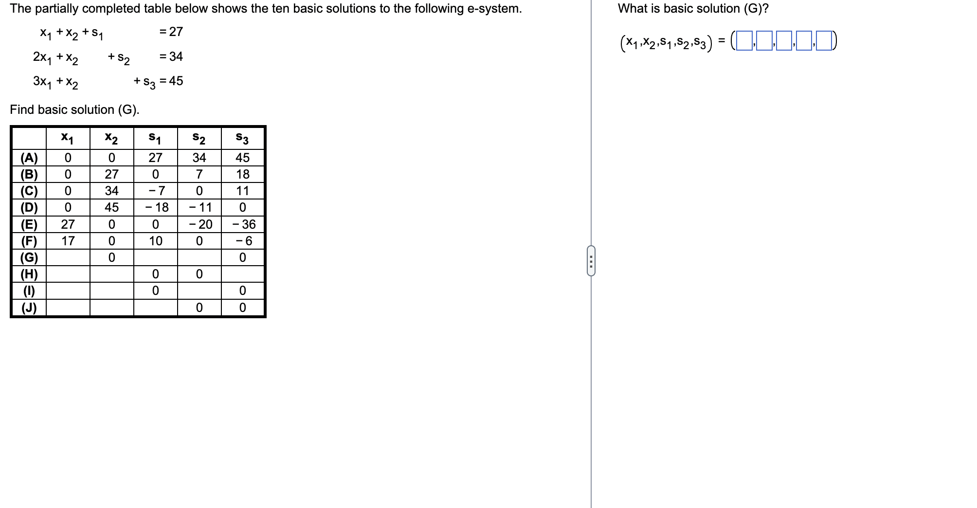 Solved The table below shows the six basic solutions to the | Chegg.com