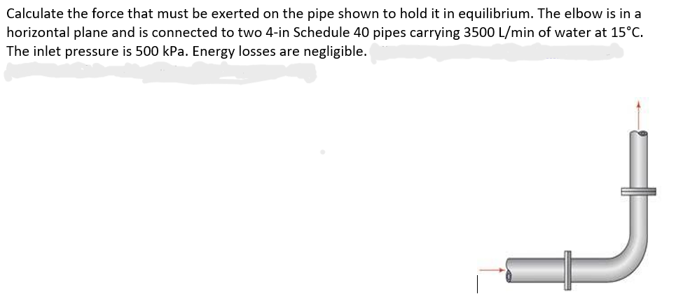 Solved Calculate the force that must be exerted on the pipe | Chegg.com