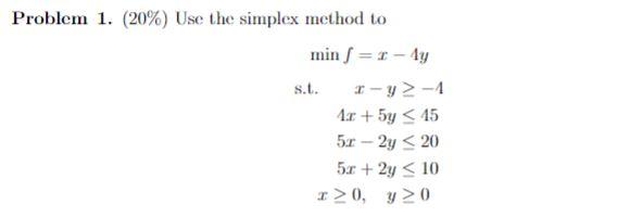 Solved Problem 1. (20%) Use the simplex method to min S = 1 | Chegg.com