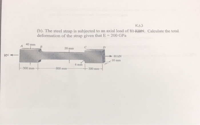 Solved KN (b). The steel strap is subjected to an axial load | Chegg.com