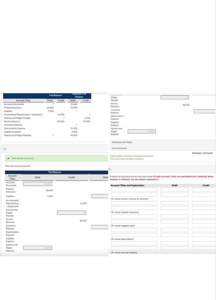 Solved Trial Balance Debit Credit Ajusce wa Balance Debit | Chegg.com