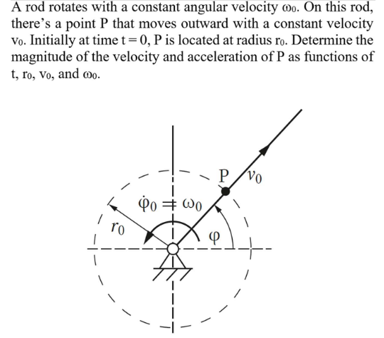 Solved A rod rotates with a constant angular velocity ω0. On | Chegg.com