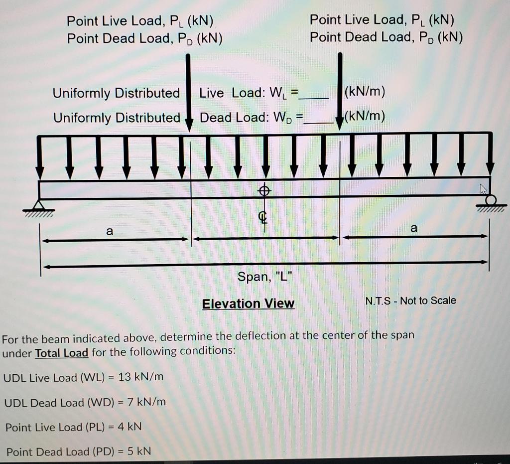 Solved under Total Load for the following conditions: UDL | Chegg.com