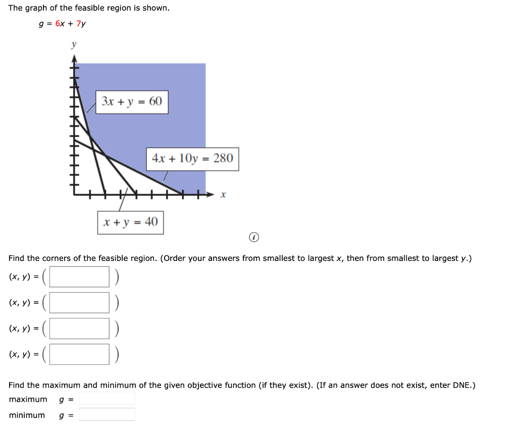 Solved The graph of the feasible region is shown. g = 6x + | Chegg.com