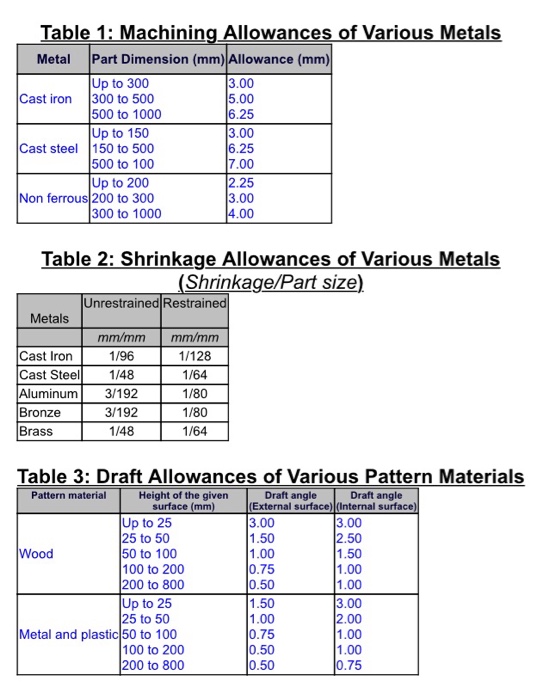 An aluminum block with its below Design a wooden | Chegg.com