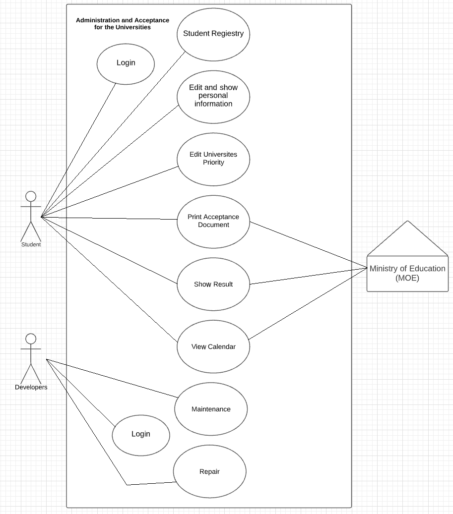 Solved For the picture above : Lab Exercise and | Chegg.com