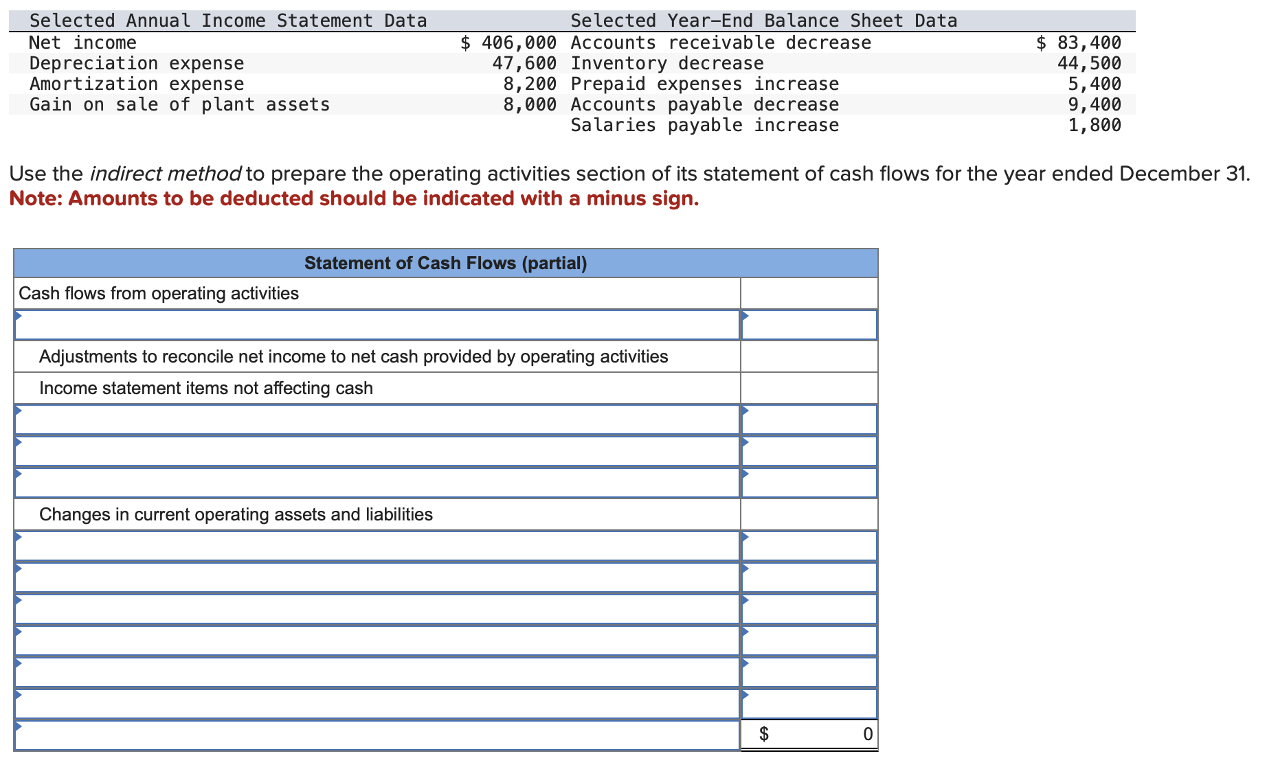 Solved Use the indirect method to prepare the operating | Chegg.com