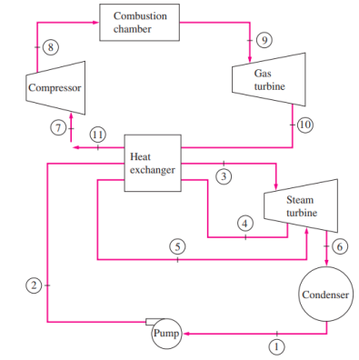 Solved Consider a combined gas-steam power cycle. The | Chegg.com