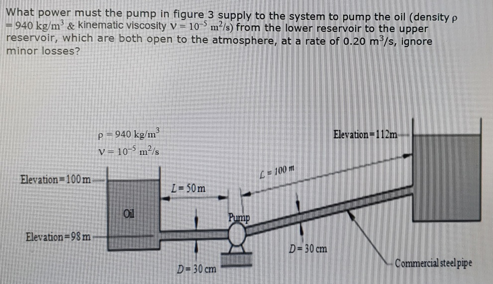 Solved What power must the pump in figure 3 supply to the | Chegg.com