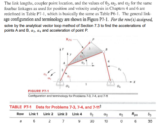 Solved The link lengths, coupler point location, and the | Chegg.com