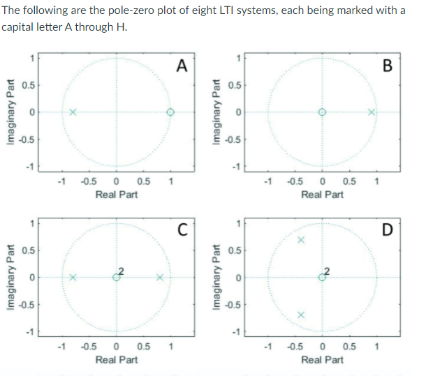 Solved The following are the pole-zero plot of eight LTI | Chegg.com